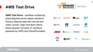 Artem Zhurbila 5 aws - cloud formation and beanstalk | PPT