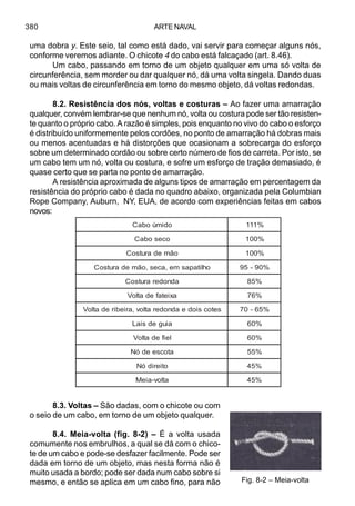 Arte naval dos nós | PDF