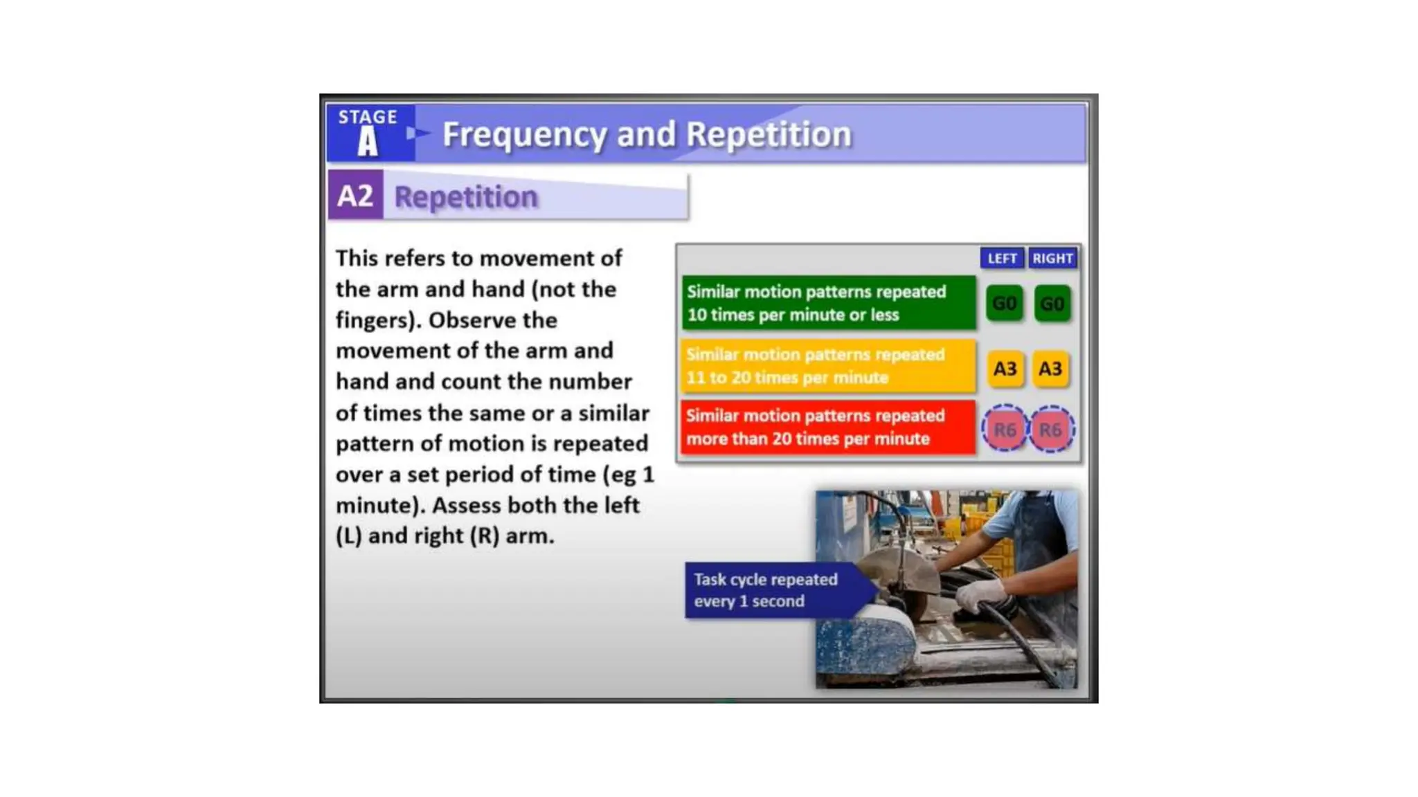 Assessment of repetetive task Ergonomics.pptx