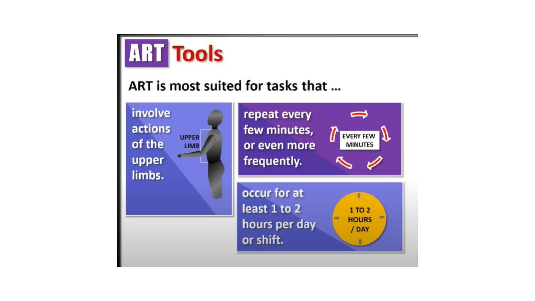 Assessment of repetetive task Ergonomics.pptx