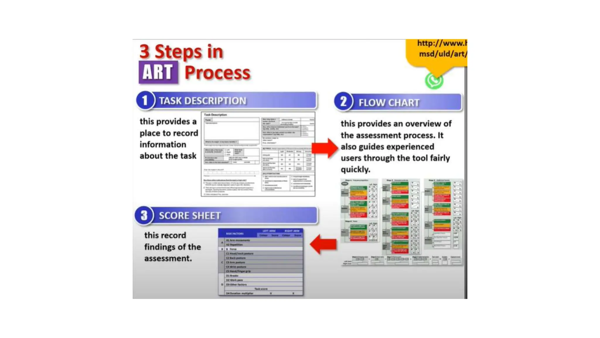 Assessment of repetetive task Ergonomics.pptx