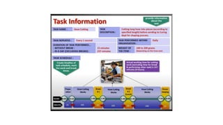 Assessment of repetetive task Ergonomics.pptx