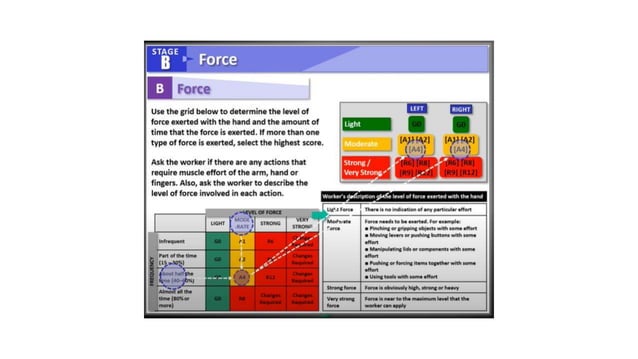 Assessment of repetetive task Ergonomics.pptx