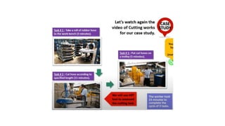 Assessment of repetetive task Ergonomics.pptx