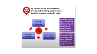 Assessment of repetetive task Ergonomics.pptx