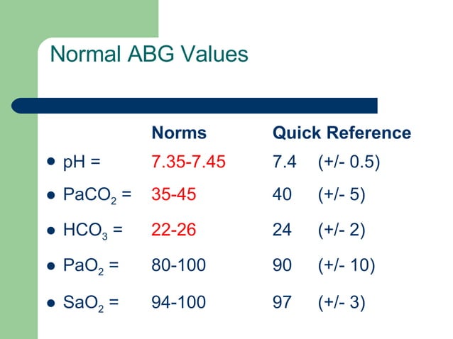 Arterial Blood Gases