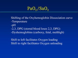 arterial-blood-gases.health and medipptx | PPT