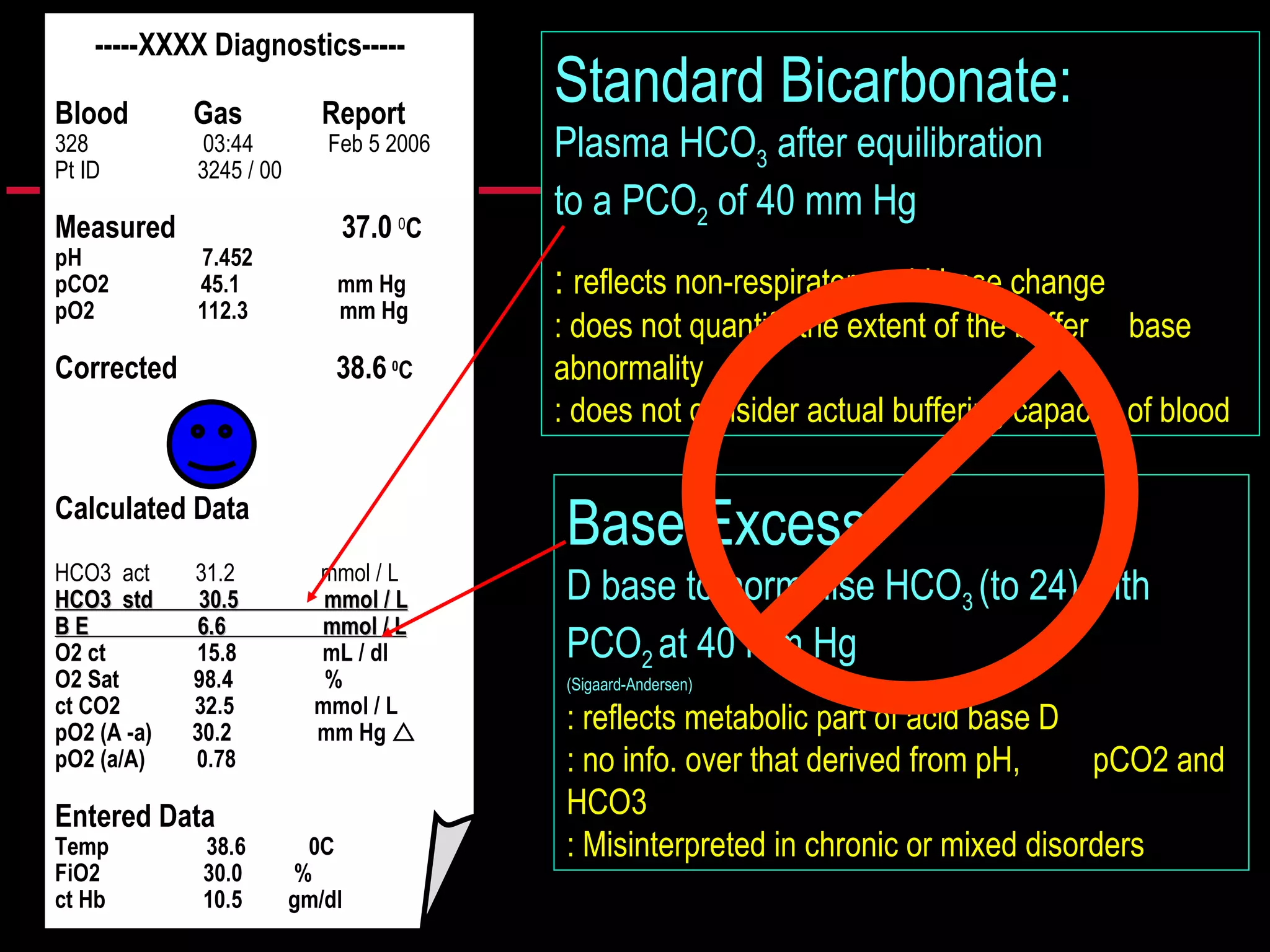 Arterial Blood Gases Made Easy 1204798448914025 4 | PPT