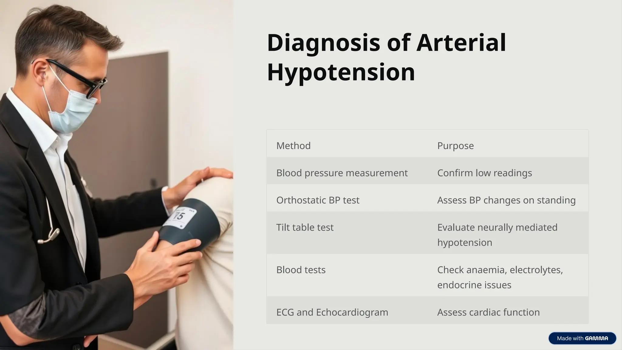 Arterial-Hypotension Overview about Diseases | PPTX
