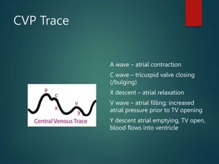 Arterial_and_CVP_monitoring.ppt
