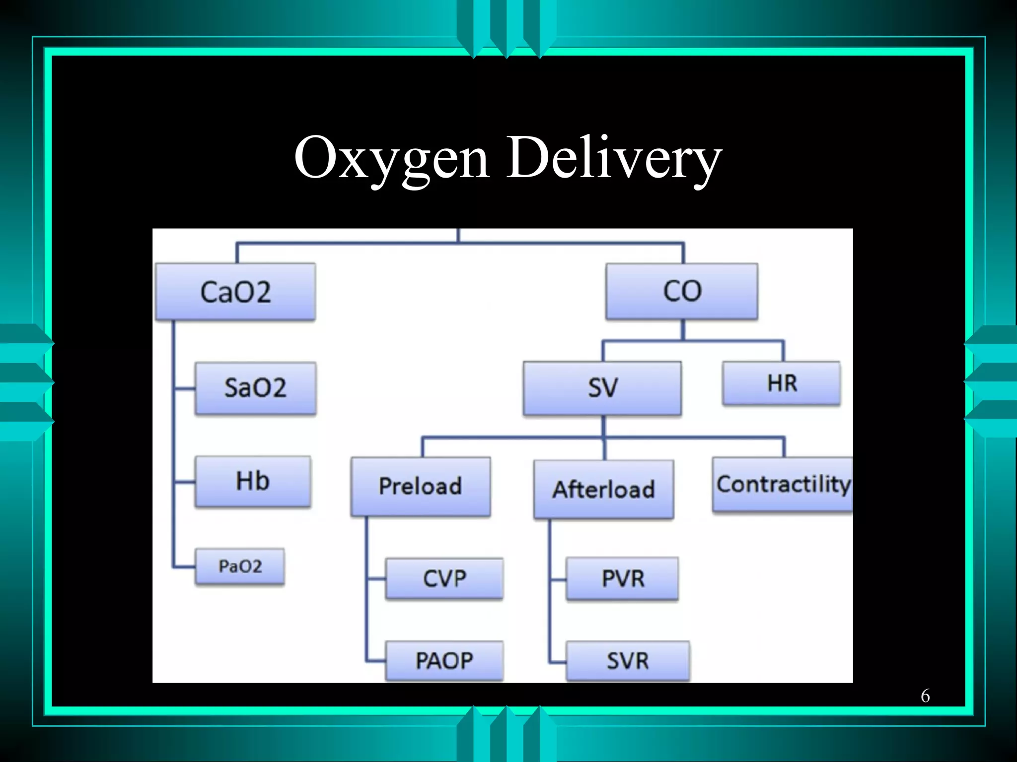 Using Arterial Pressure Based Cardiac Output to Guide Therapy - Chris Saraceno | PPT