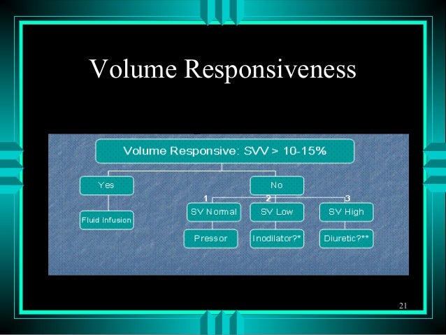 Using Arterial Pressure Based Cardiac Output to Guide Therapy - Chris…