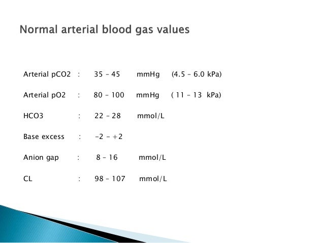 Arterial blood gas
