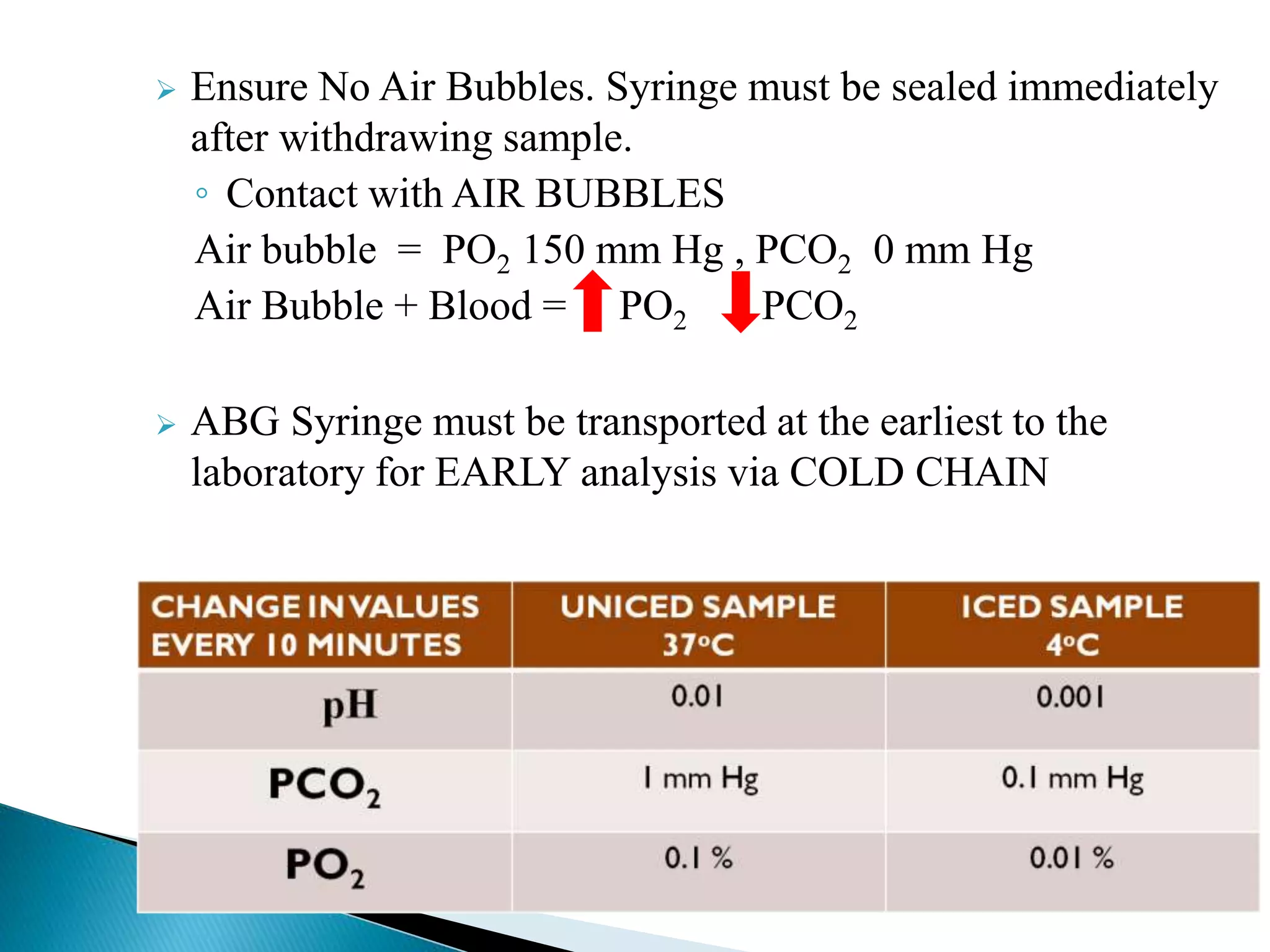 ARTERIAL BLOOD GAS | PPTX