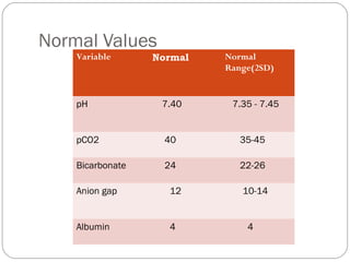 Arterial blood gas.ppt1 (1) | PPT
