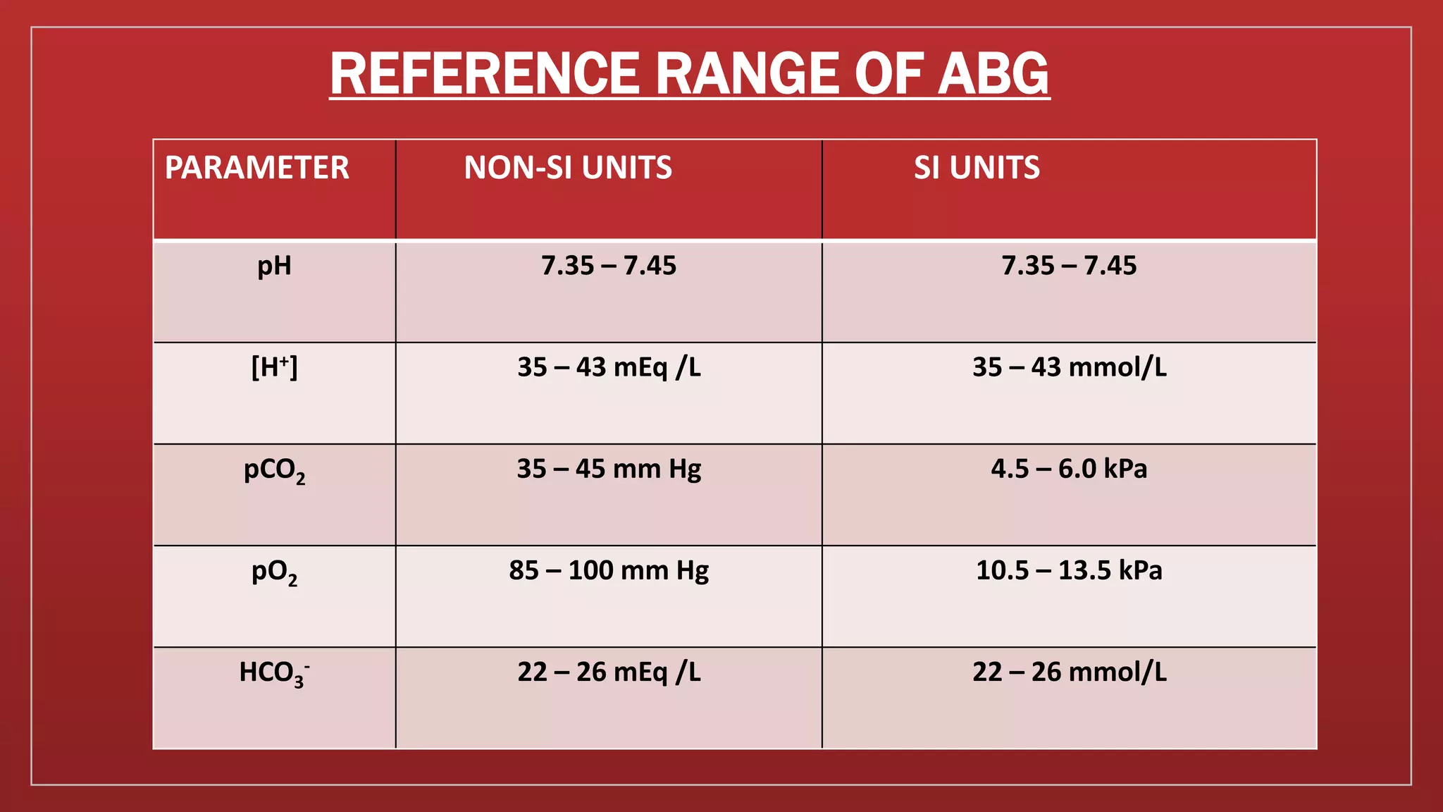 ARTERIAL BLOOD GAS.pptx