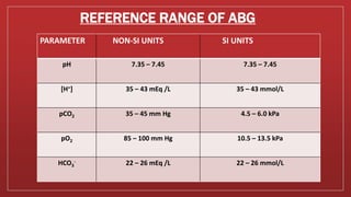 ARTERIAL BLOOD GAS.pptx