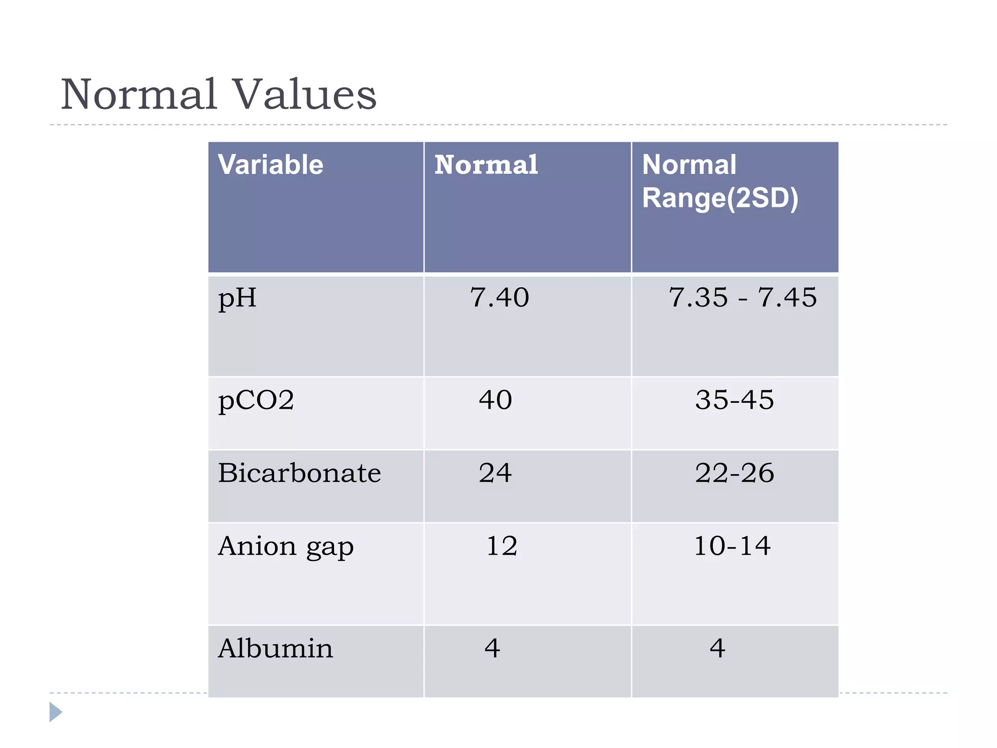 Arterial Blood Gas.ppt1.ppt | Lung and Respiratory Health | Diseases ...