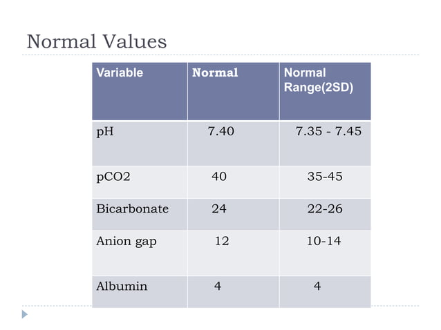 Arterial Blood Gas.ppt1.ppt