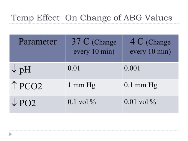 Arterial Blood Gas.ppt1.ppt