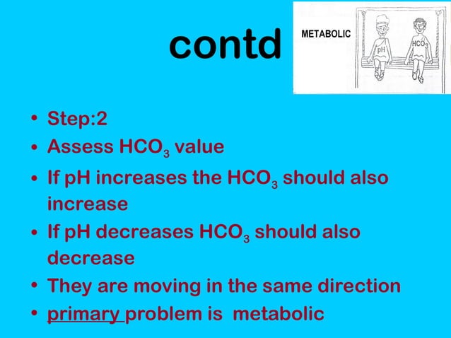 Arterial Blood Gas analysis- its interpretation | PPT