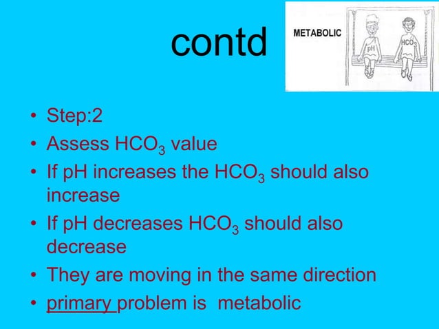 Arterial blood gas (ABGs) | PPT