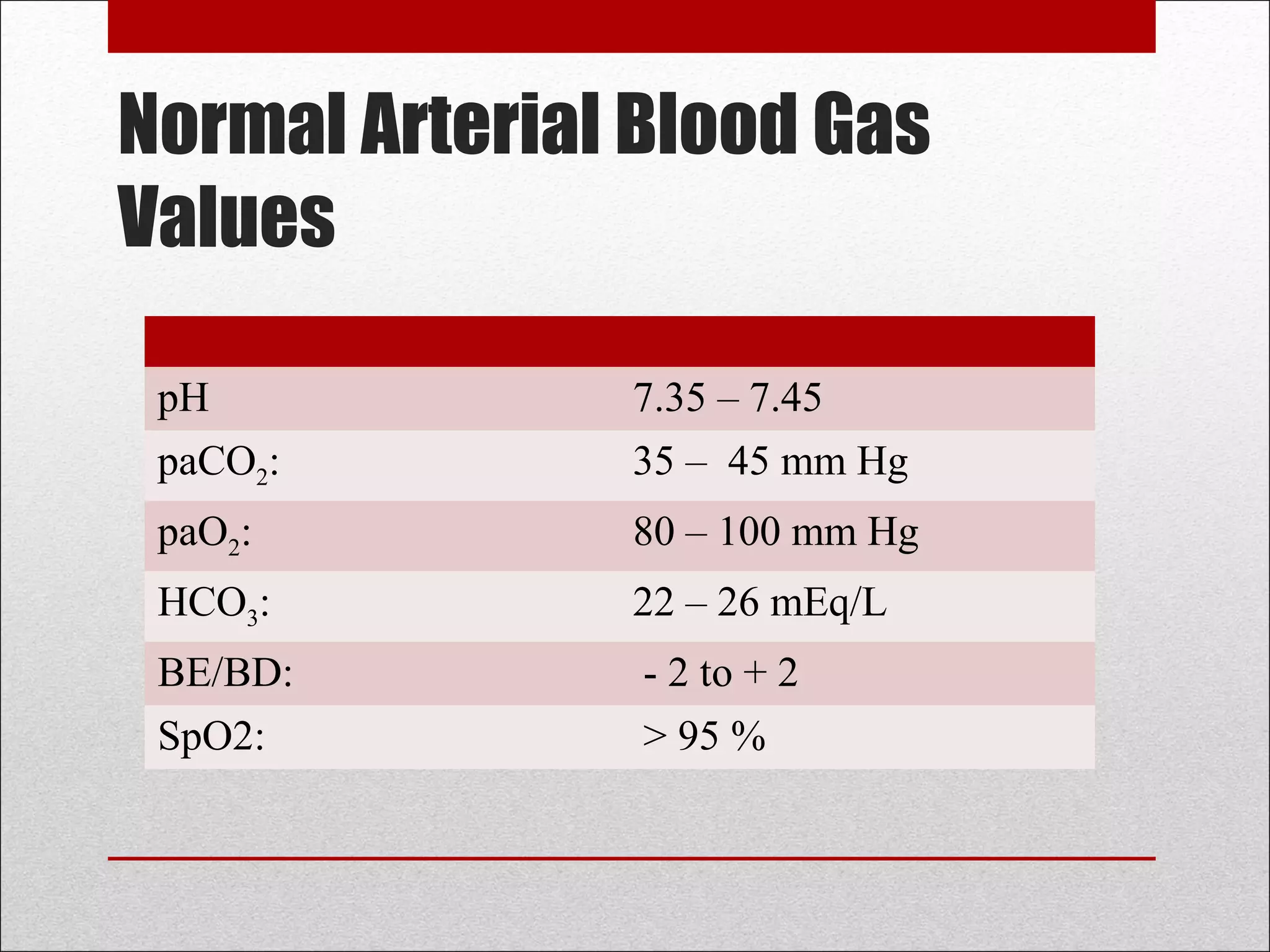 RT ARTERIAL BLOOD GAS .ppt