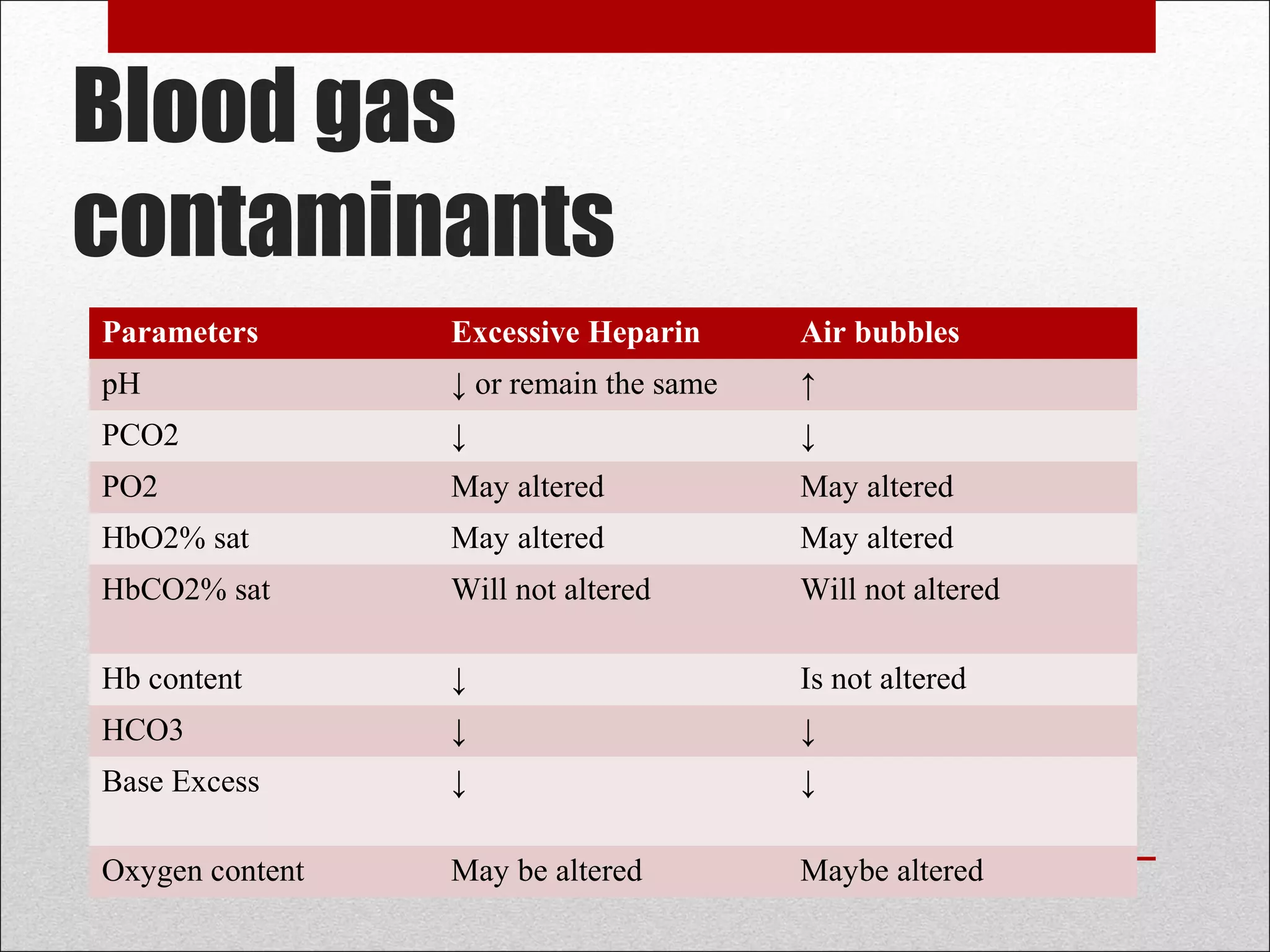 RT ARTERIAL BLOOD GAS .ppt