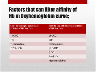 RT ARTERIAL BLOOD GAS .ppt