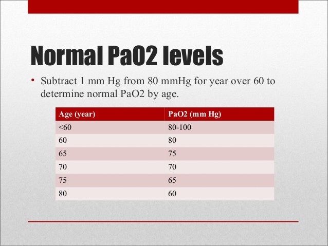 RT ARTERIAL BLOOD GAS .ppt