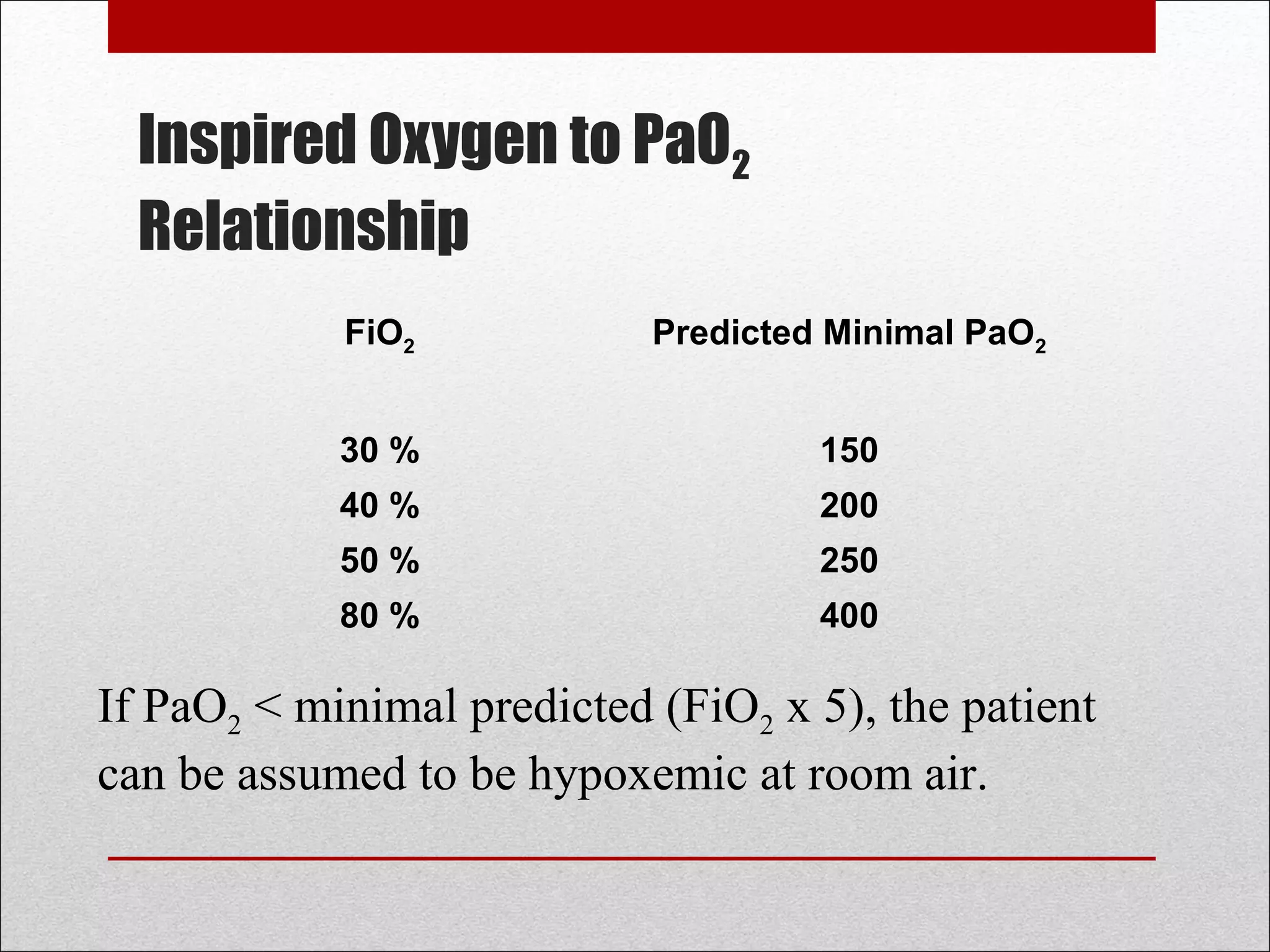 Arterial blood gases | PPT