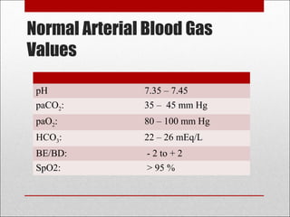 Arterial blood gases | PPT