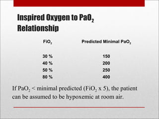 Arterial blood gases | PPT