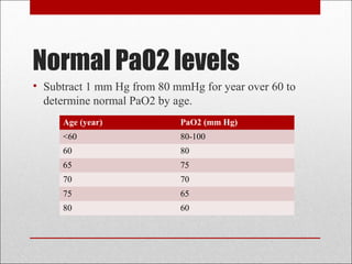 Arterial blood gases | PPT