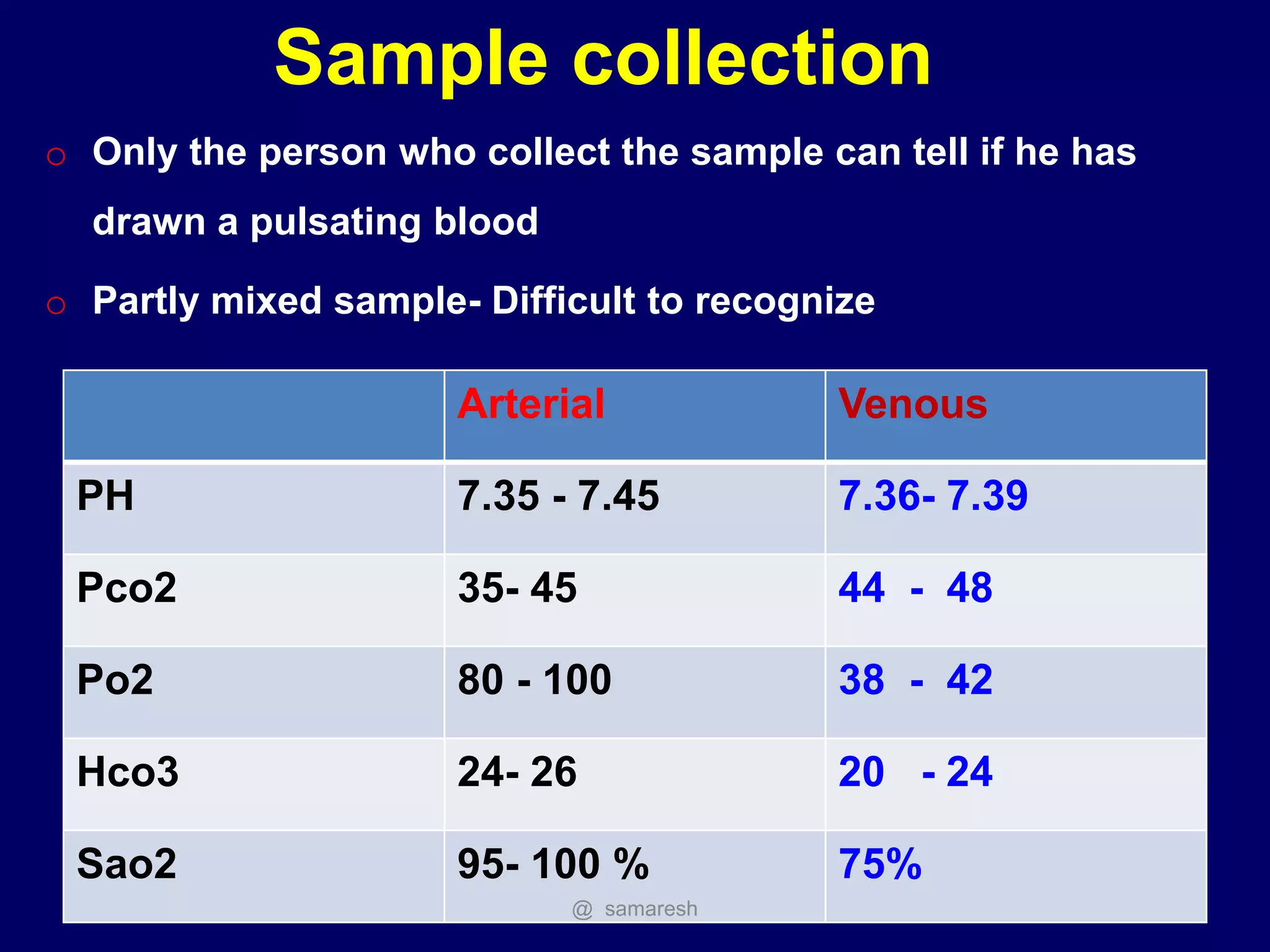 Arterial blood gas analysis | PPTX