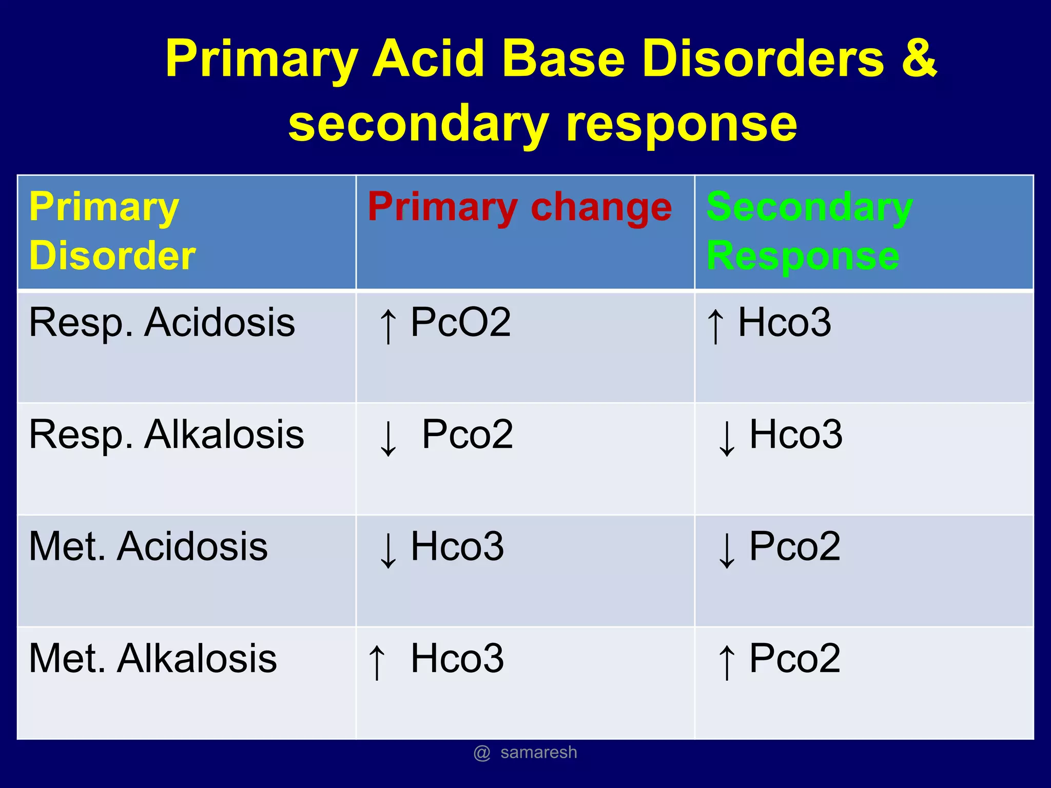 Arterial blood gas analysis | PPTX