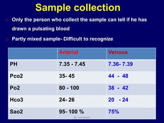 Arterial blood gas analysis | PPTX