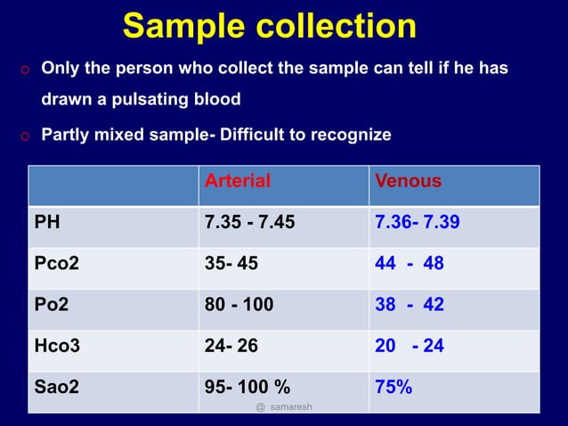 Arterial blood gas analysis | PPTX | Blood Disorders | Diseases and ...
