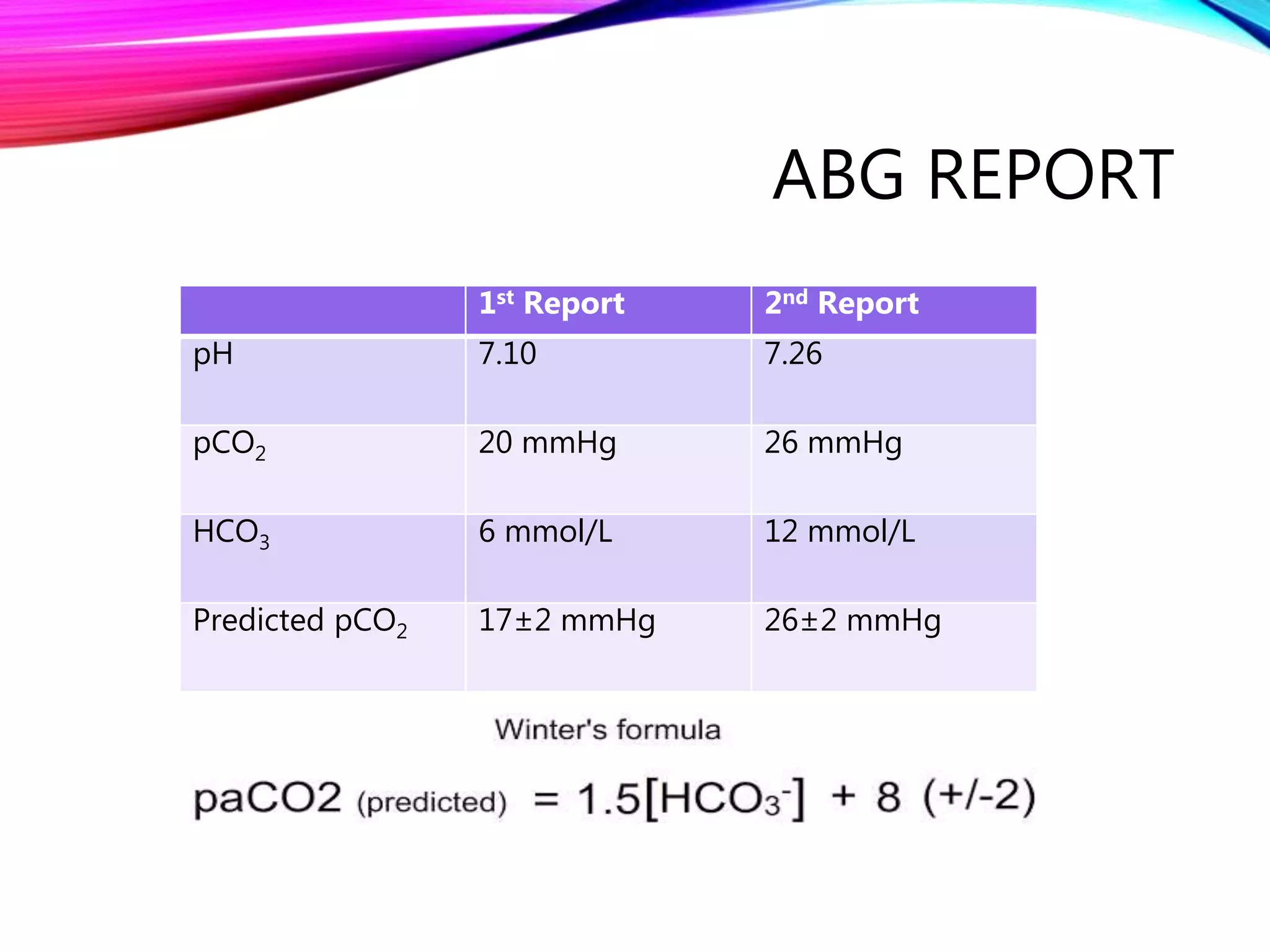 Arterial blood gas Analysis | PPTX