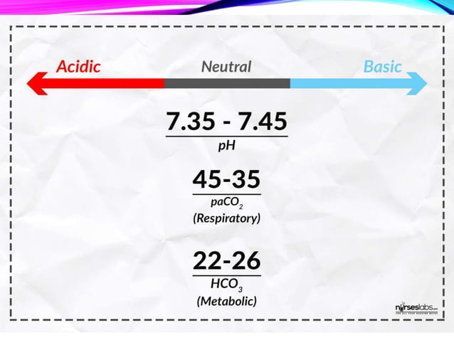 Arterial blood gas Analysis | PPTX