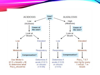 Arterial blood gas Analysis | PPTX
