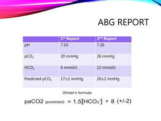 Arterial blood gas Analysis | PPTX