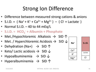 Arterial blood gas analysis | PPTX