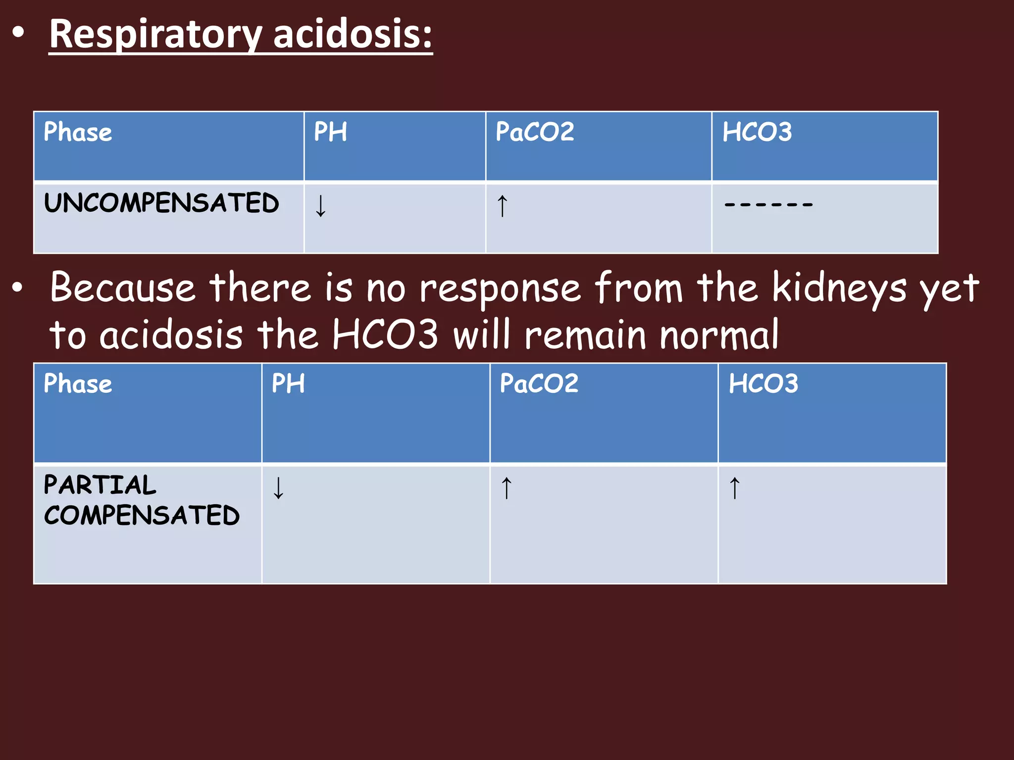 Arterial blood gas analysis | PPTX