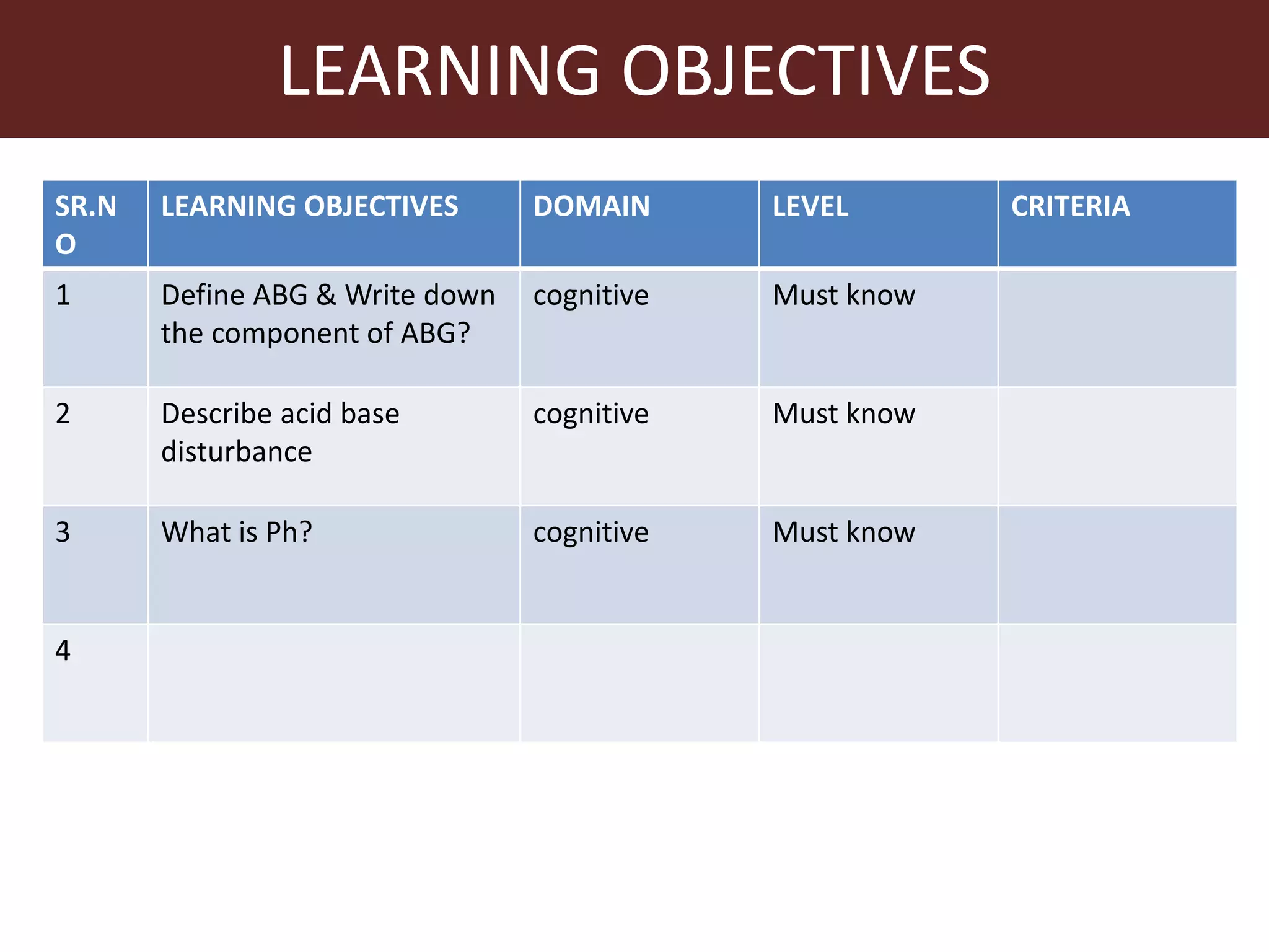 Arterial blood gas analysis | PPTX