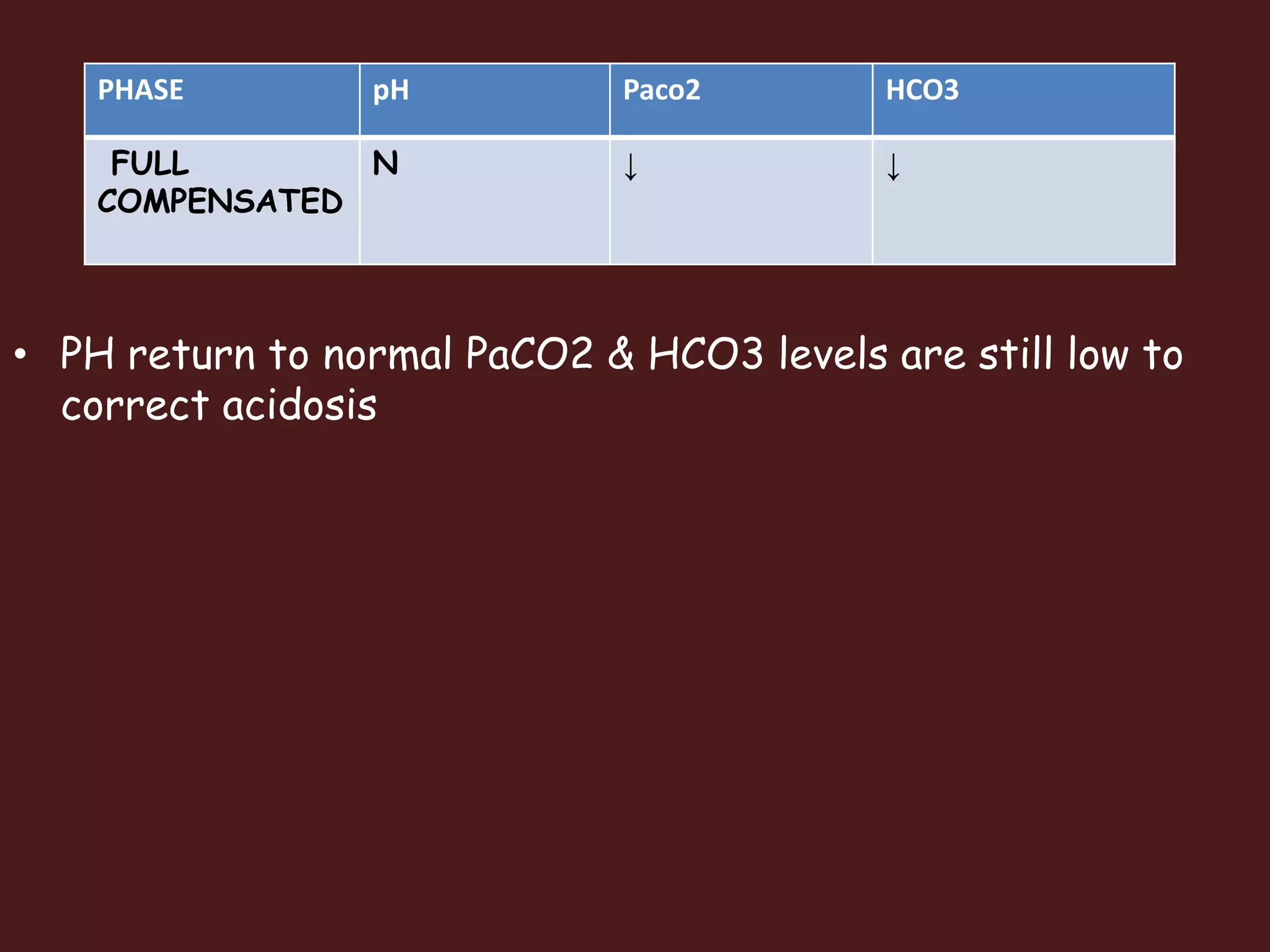 Arterial blood gas analysis | PPTX