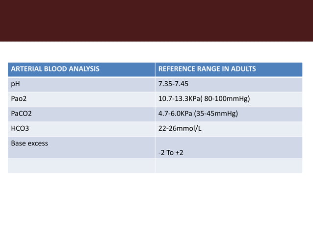 Arterial blood gas analysis | PPTX