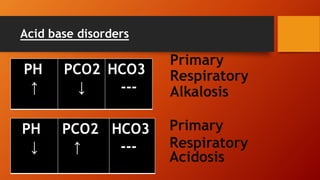 Arterial Blood Gas Analysis.pptx