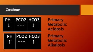 Arterial Blood Gas Analysis.pptx
