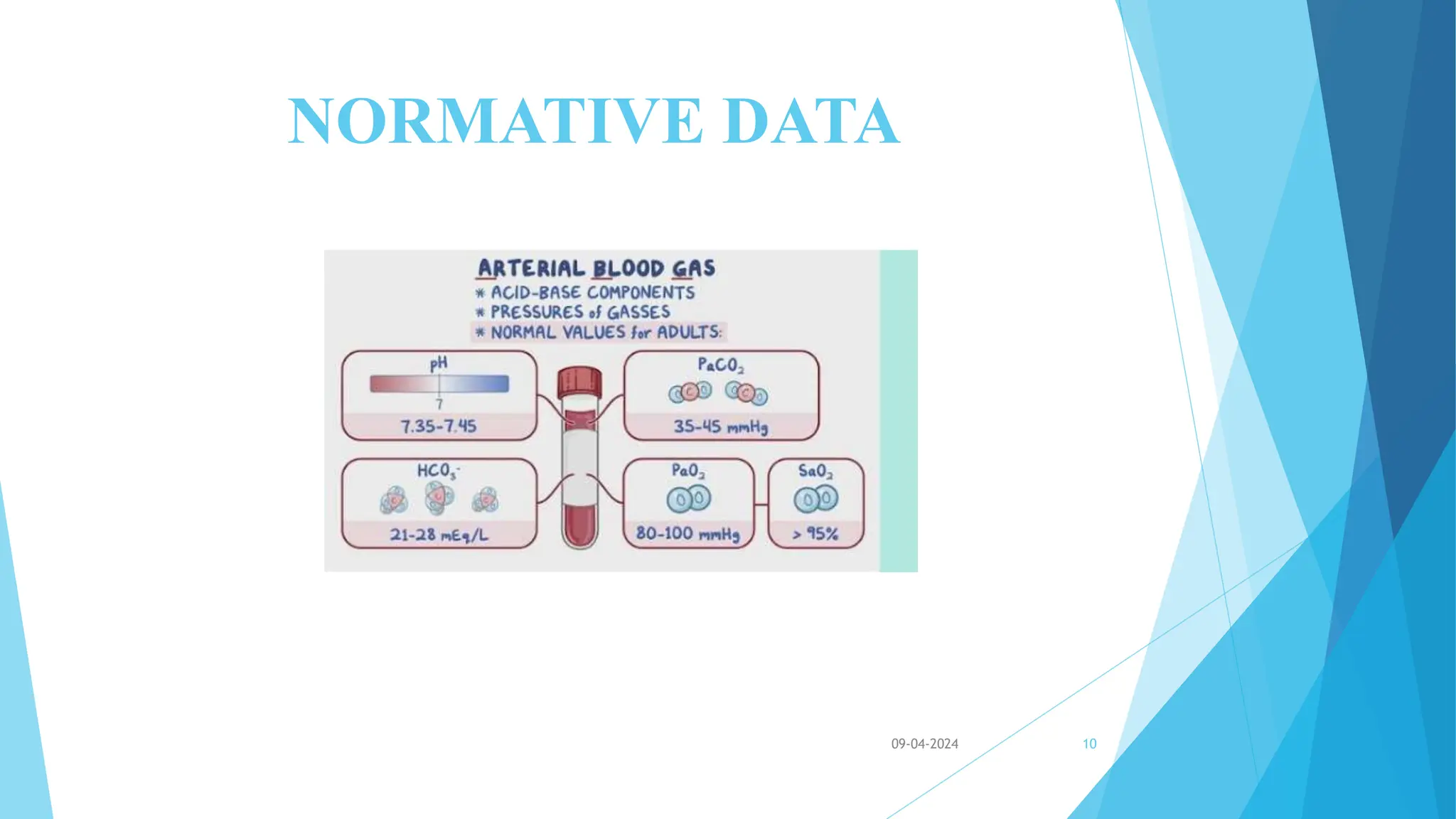 ARTERIAL BLOOD GAS ANALYSIS........pptx